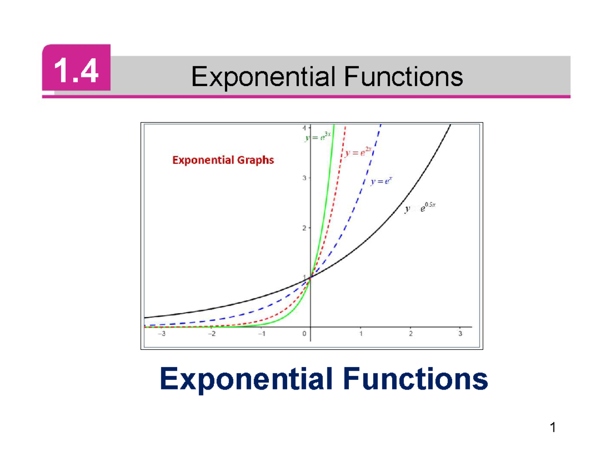 Exponential Functions: Key Concepts and Laws of Exponents Explained ...