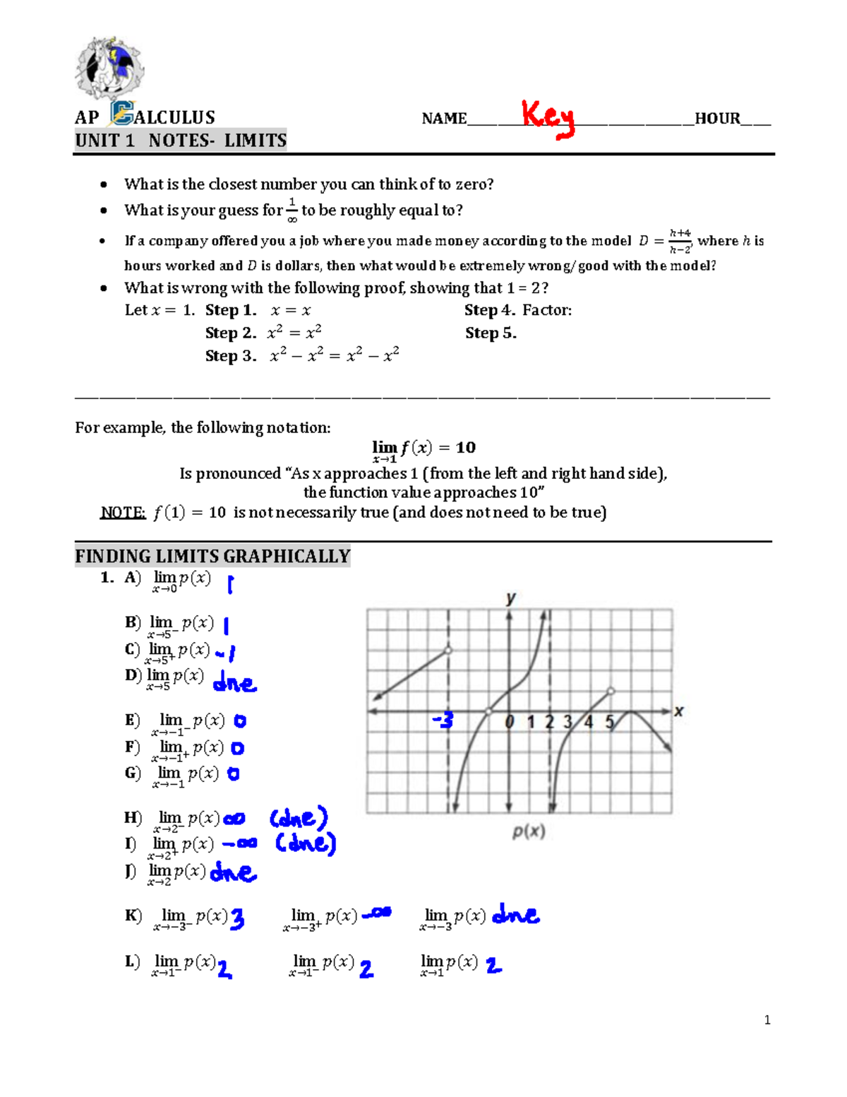 AP CALCULUS UNIT 1: LIMITS, ASYMPTOTES, AND CONTINUITY NOTES - Studocu