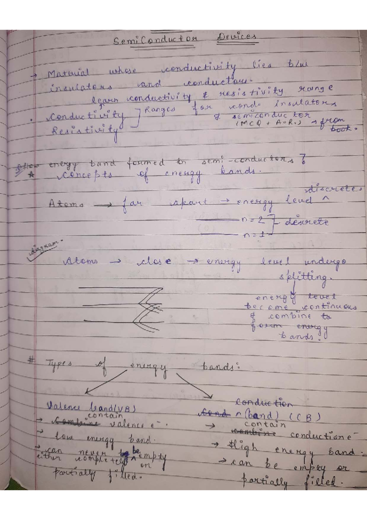 Semiconductor Devices: Conductivity, Energy Bands & Types (PHYS 101 ...