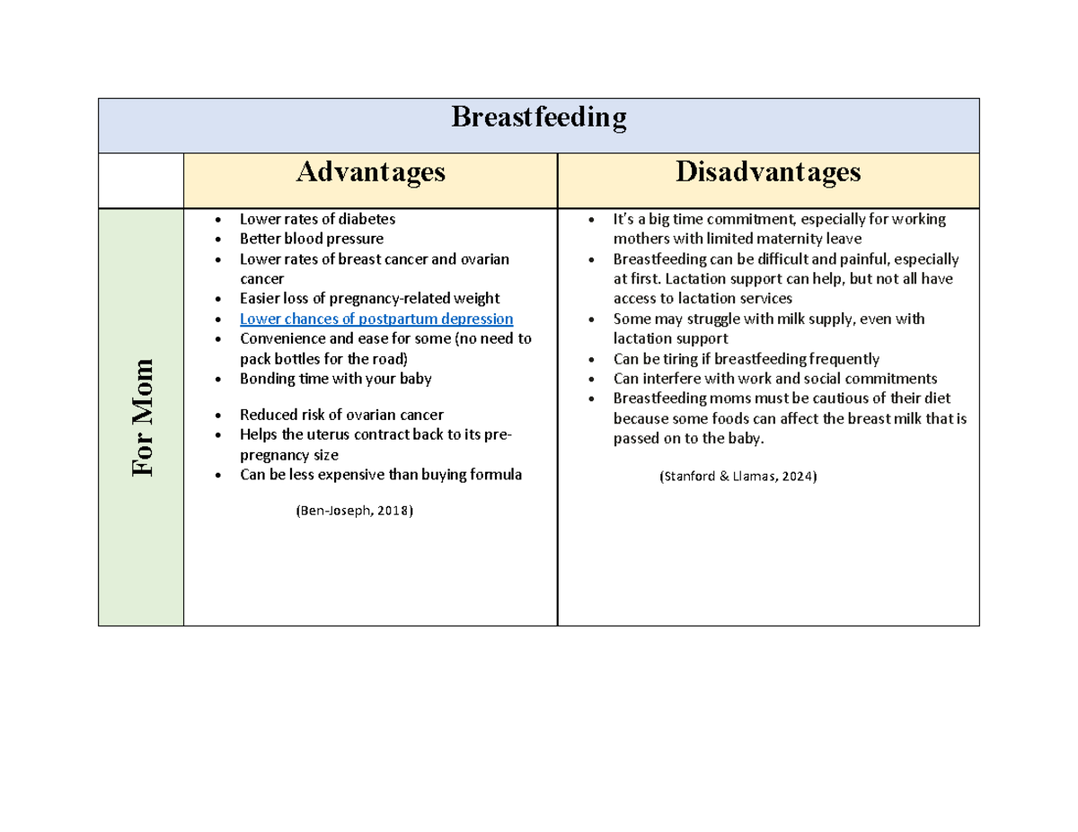 Breastfeeding vs. Formula: Advantages & Disadvantages for Moms & Babies - Studocu