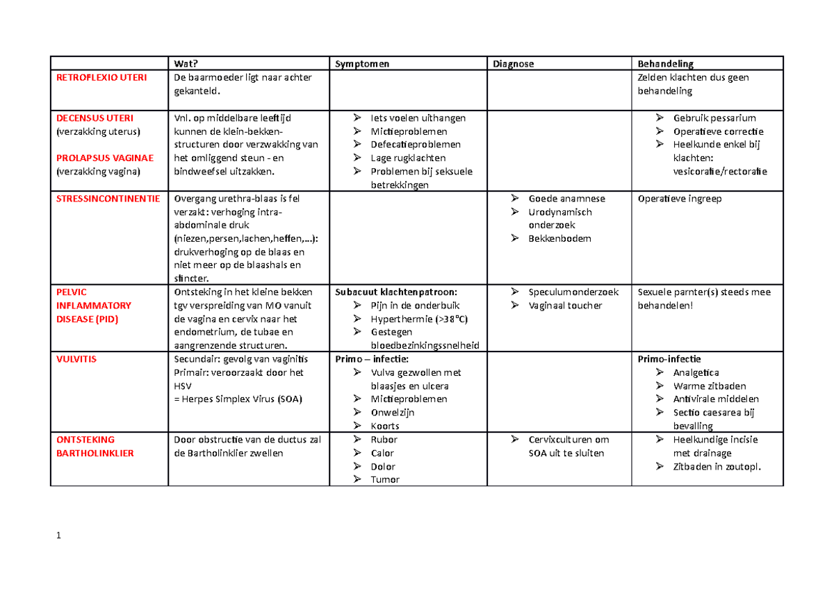 Samenvatting - Overzicht gynaecologie - RETROFLEXIO UTERI DECENSUS ...
