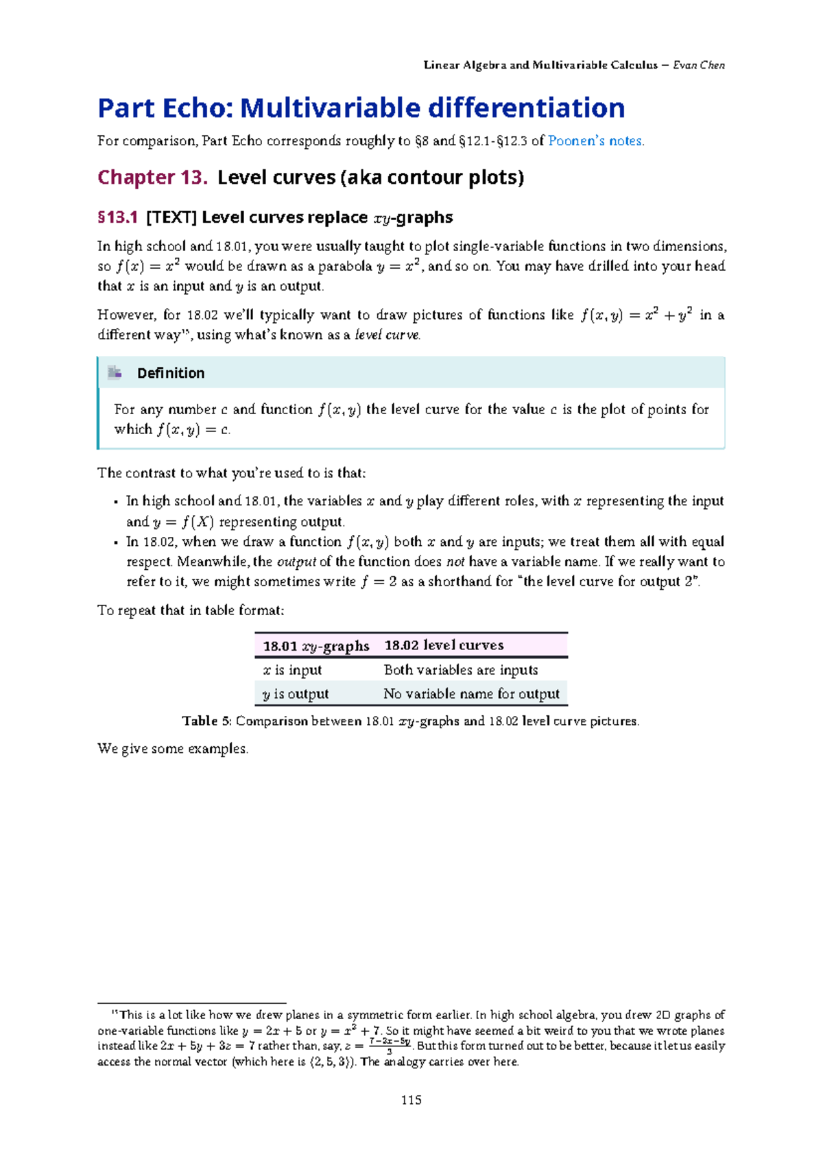 Linear Algebra and Multivariable Calculus 18.02: Level Curves Summary ...