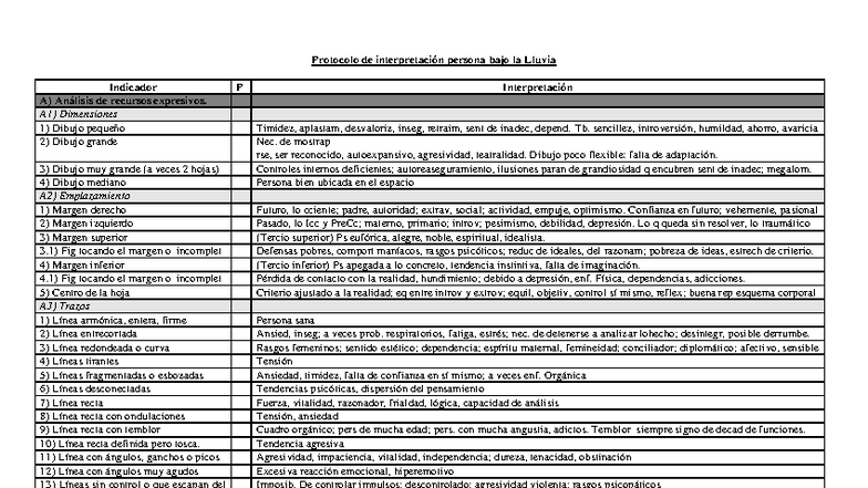 Protocolo de Interpretación de Dibujo de Persona bajo la Lluvia - Studocu