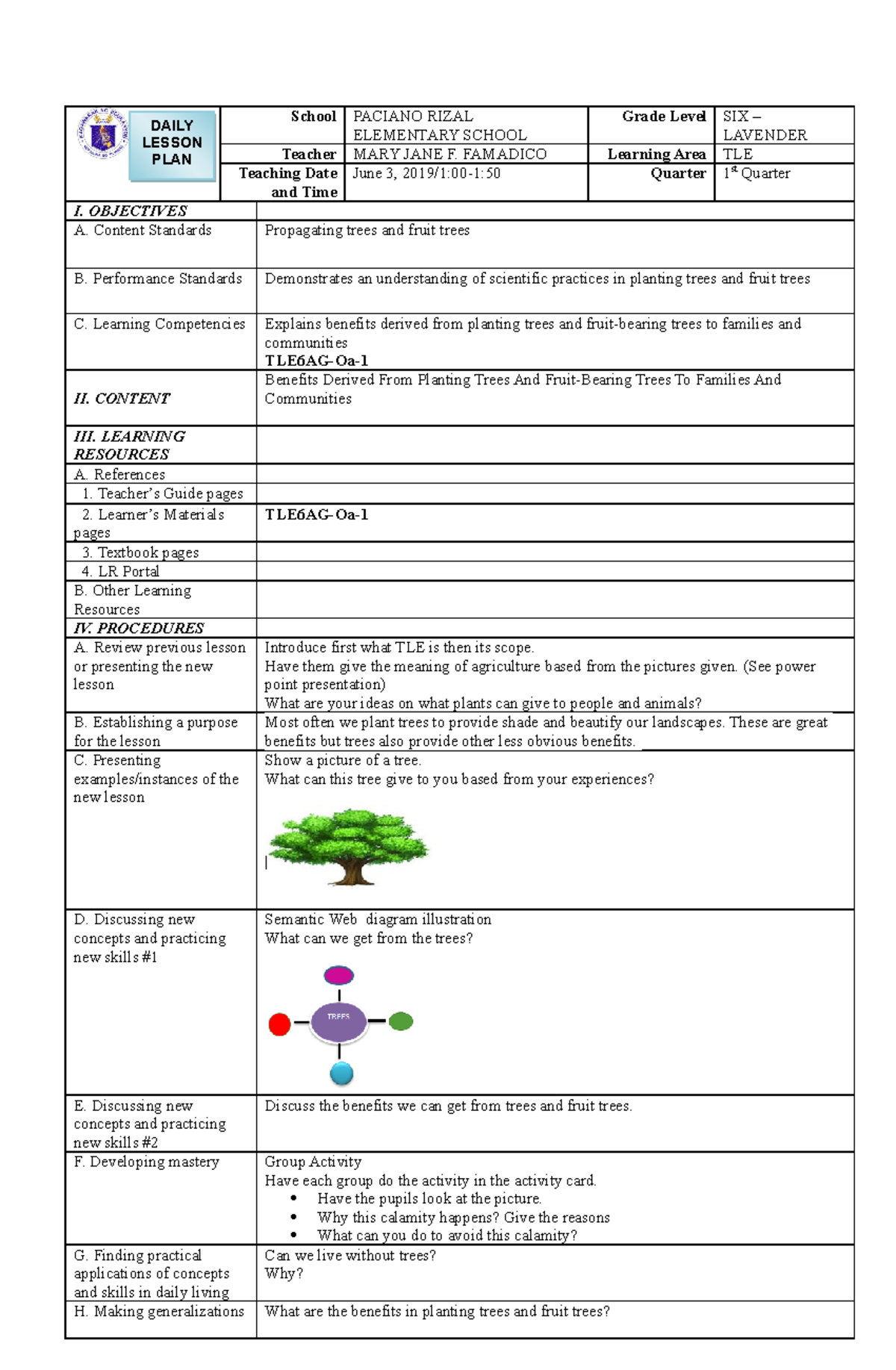 Benefits of Planting Trees & Fruit Trees: TLE6AG-Oa Lesson Plan - Studocu