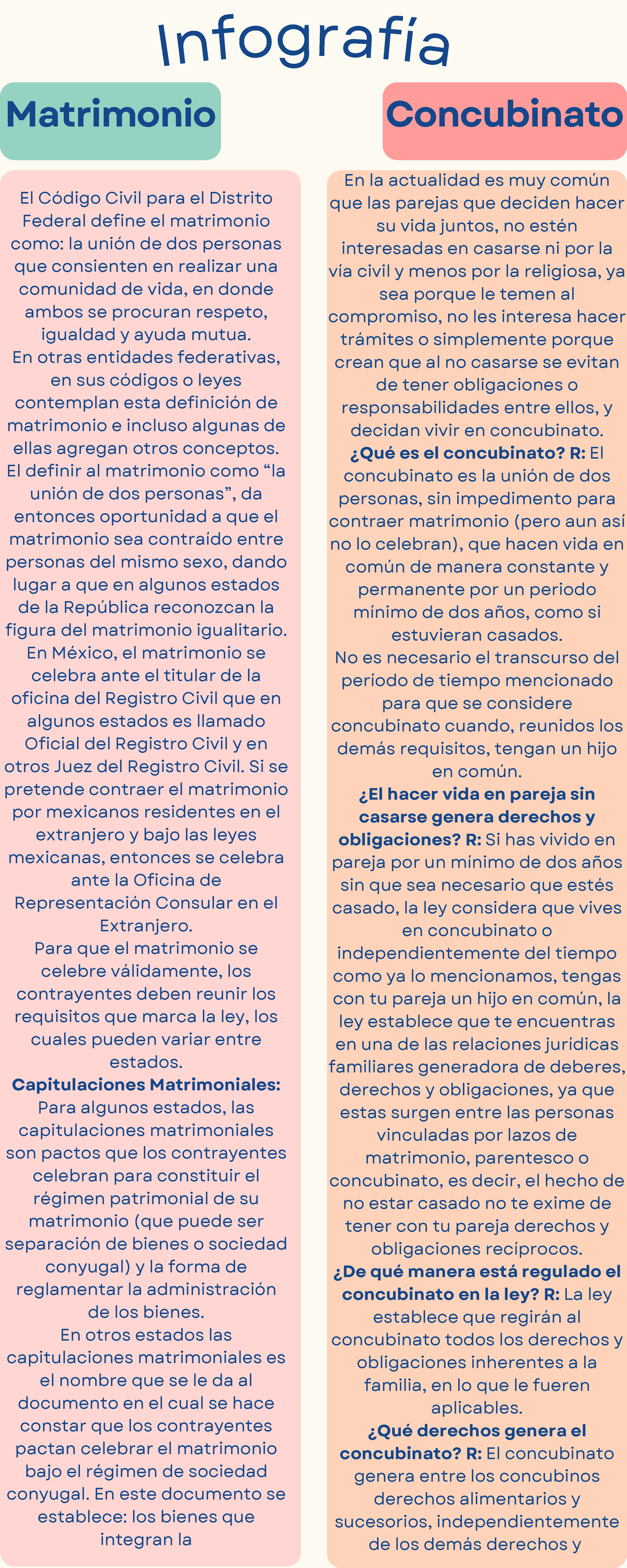 Infografía sobre Concubinato y Matrimonio en el Código Civil - Studocu