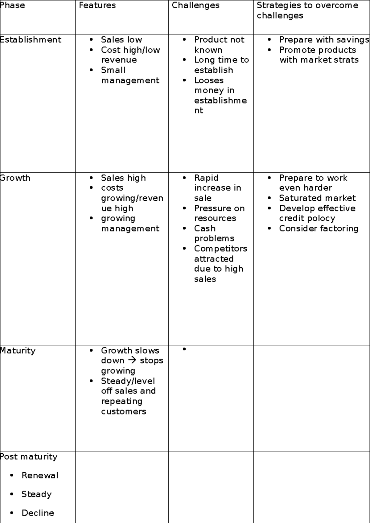 Business table thingy - just trying to get access - Features Challenges ...
