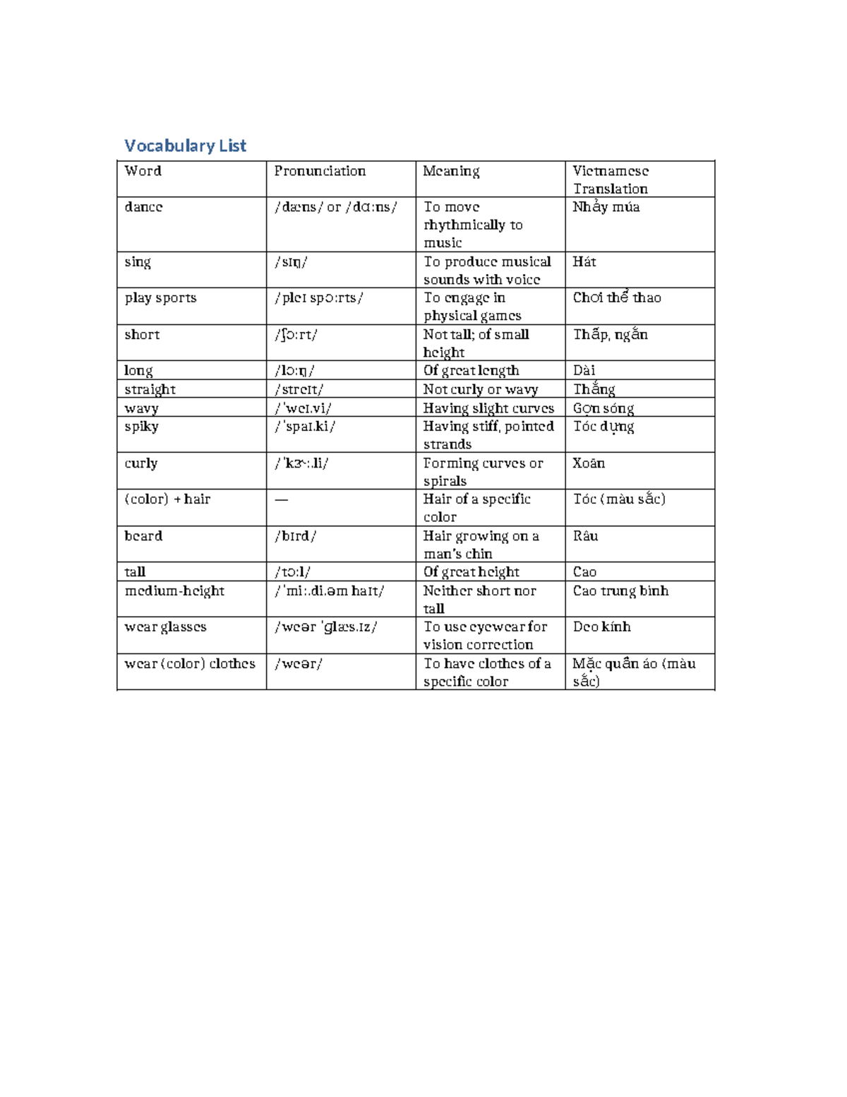 Vocabulary List - Word Pronunciation & Meaning (kgkjg) - Studocu