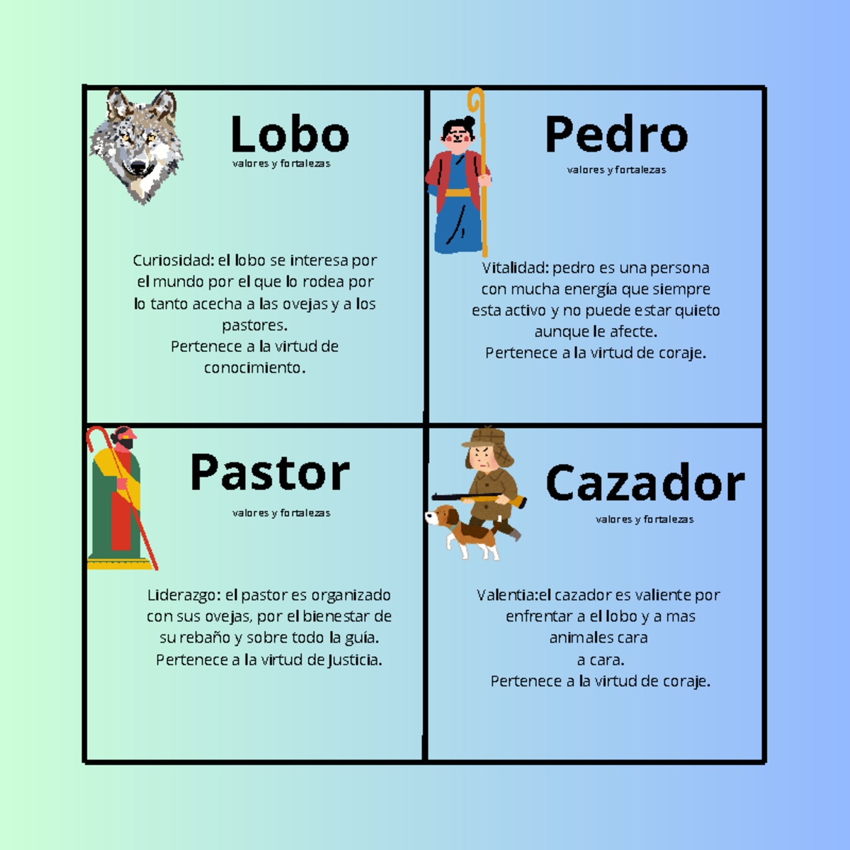 Lobo - Personajes - Lobo Pedro Pastor Cazador valores y fortalezas ...