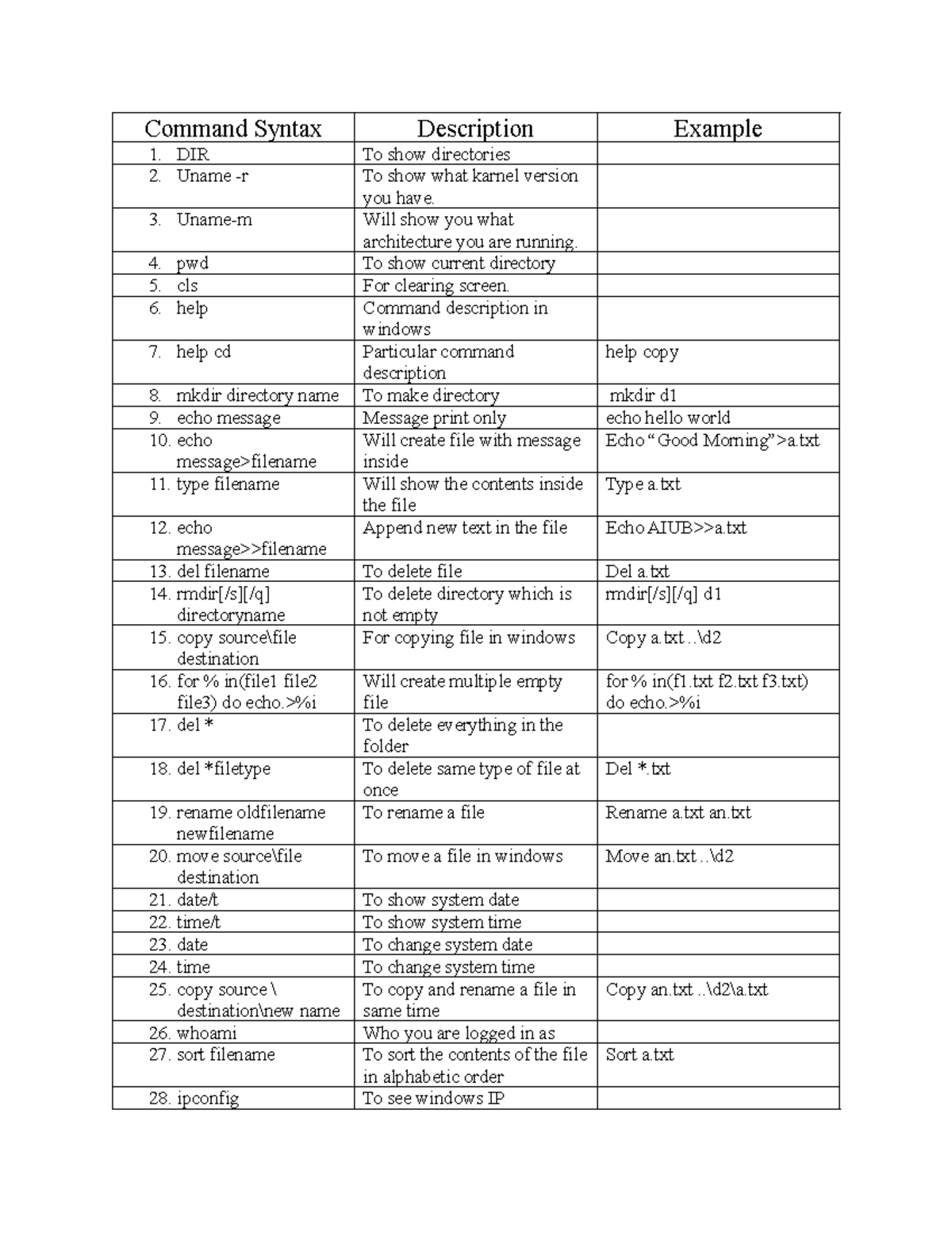 OS Commands Cheat Sheet: Syntax, Functions, and Examples - Studocu