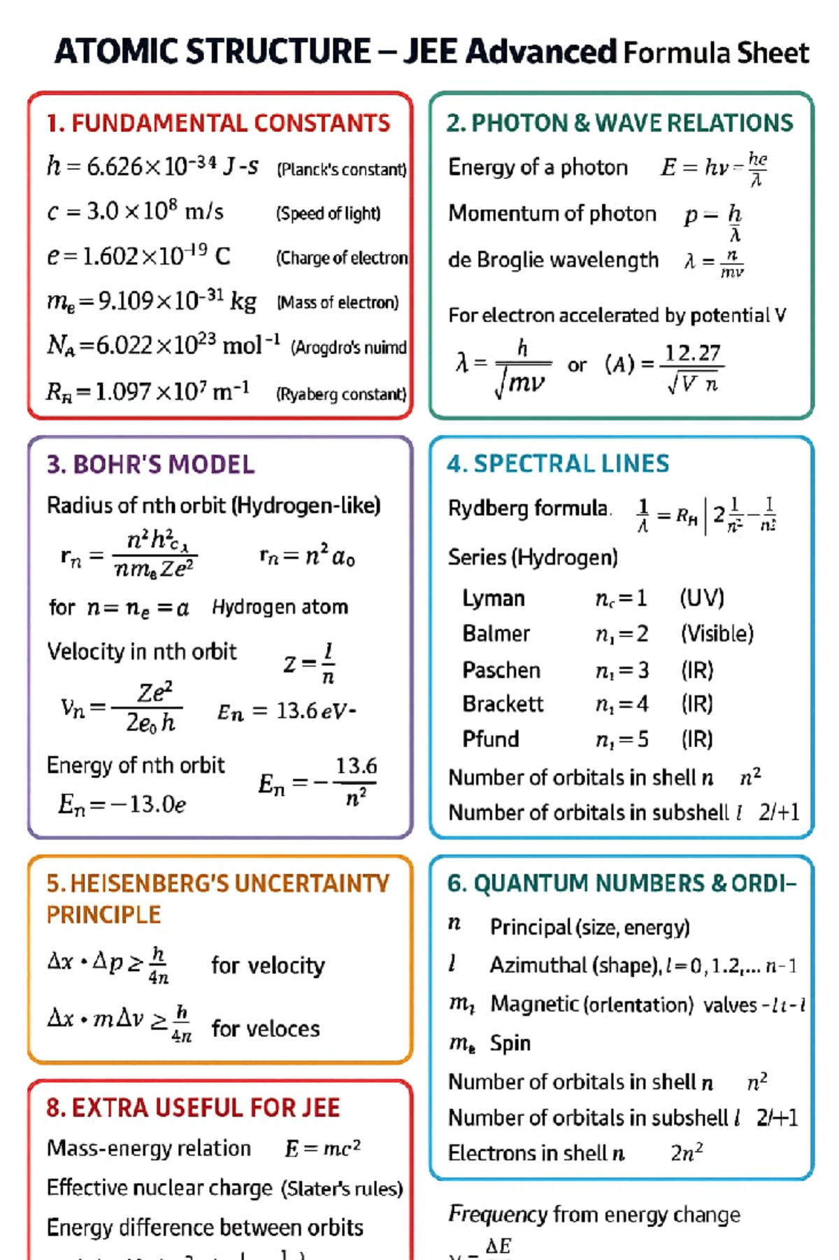ATOMIC JEE Advanced Cheat Sheet: Key Formulae & Constants - Studocu