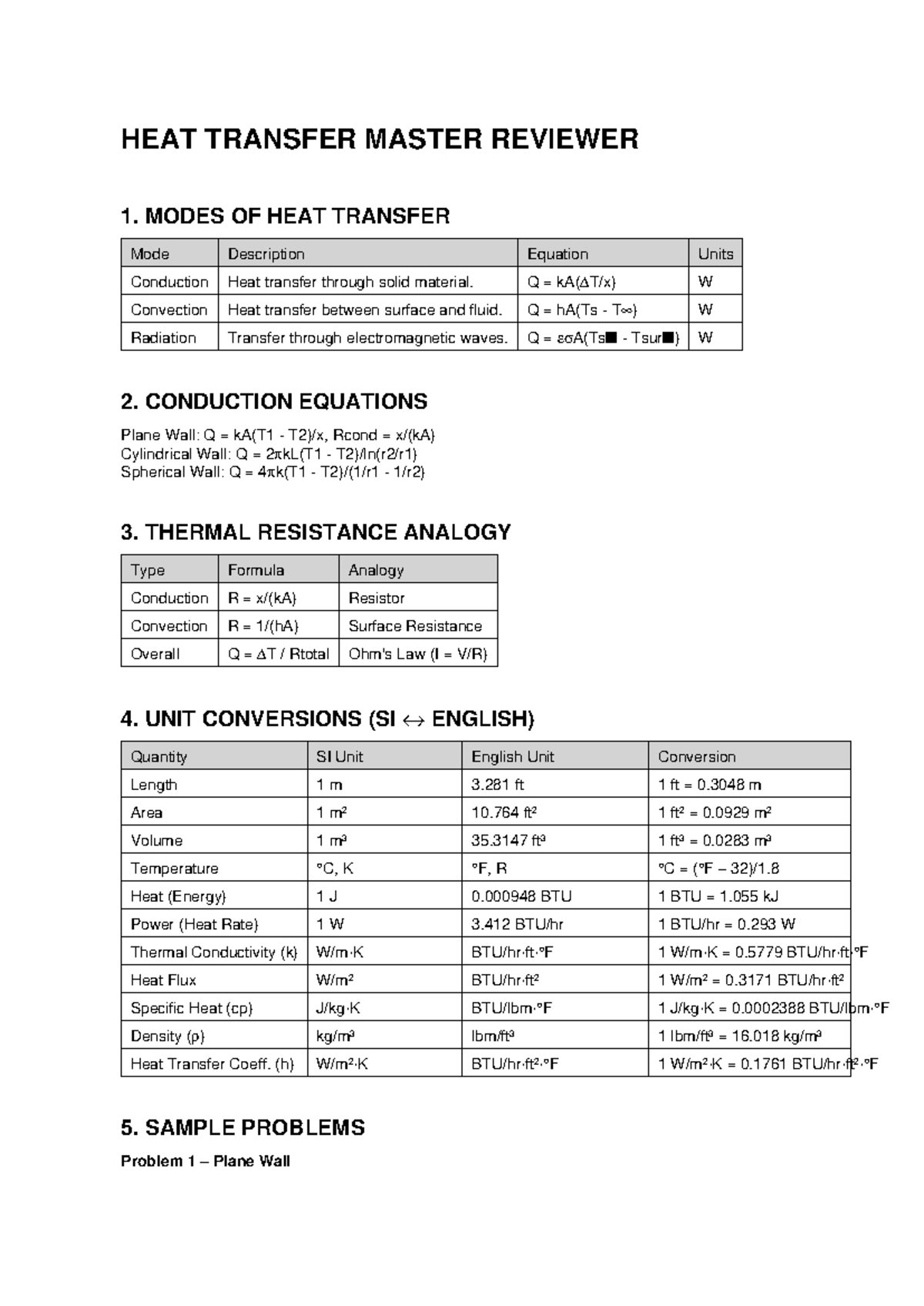 HEAT TRANSFER MASTER REVIEWER: MODES & EQUATIONS - Studocu