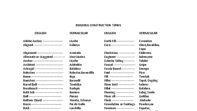 Building Construction Terms: English-Vernacular Glossary - Studocu