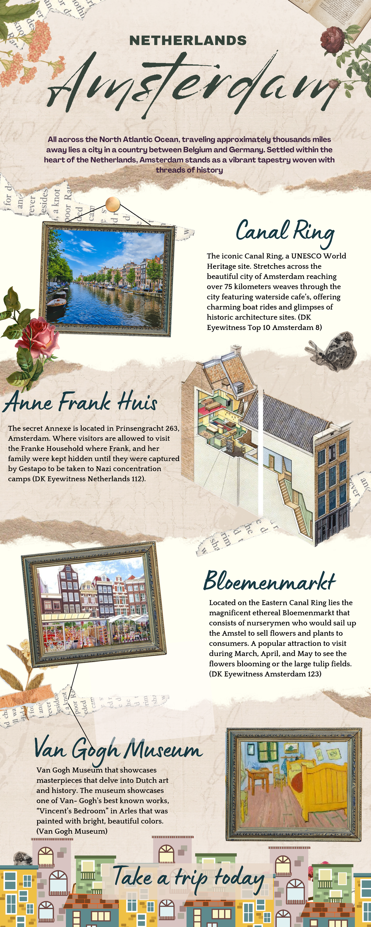 Amsterdam Infographic - Amsterdam Anne Frank Huis Bloemenmarkt Located ...