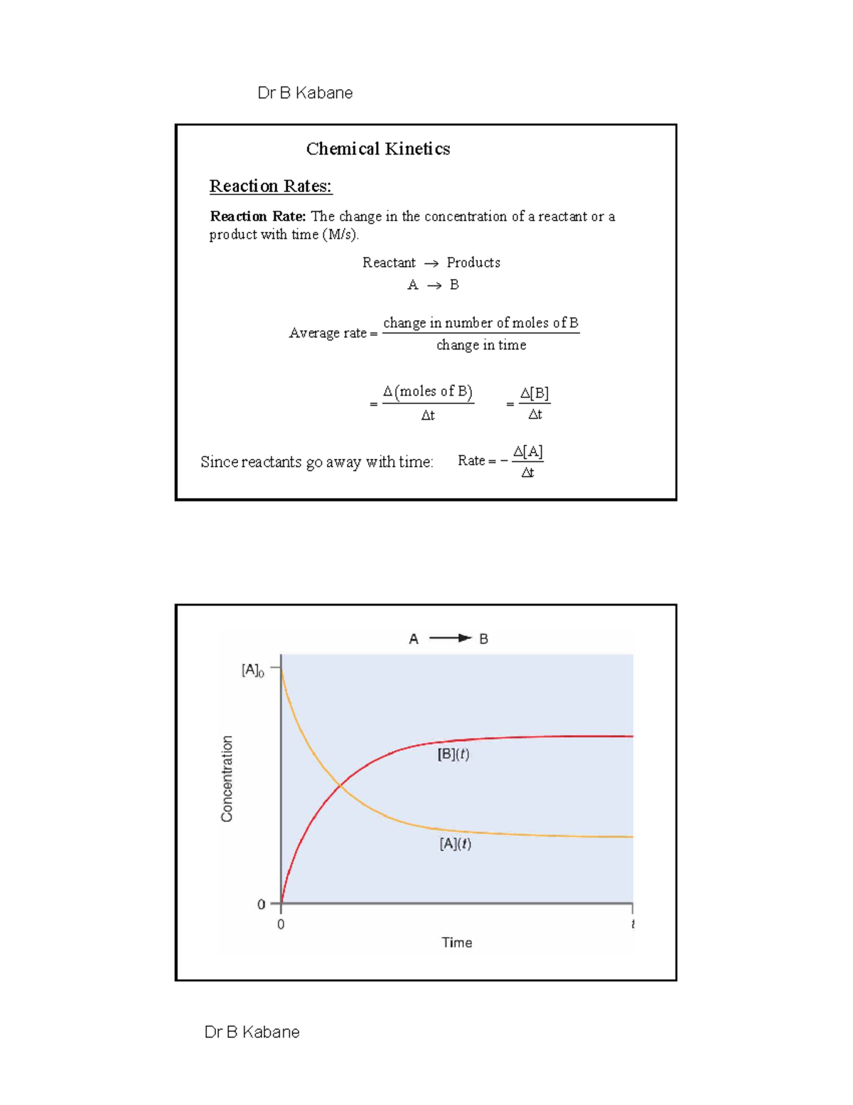 Molecular Kinetics: Understanding Reaction Rates and Rate Laws - Studocu