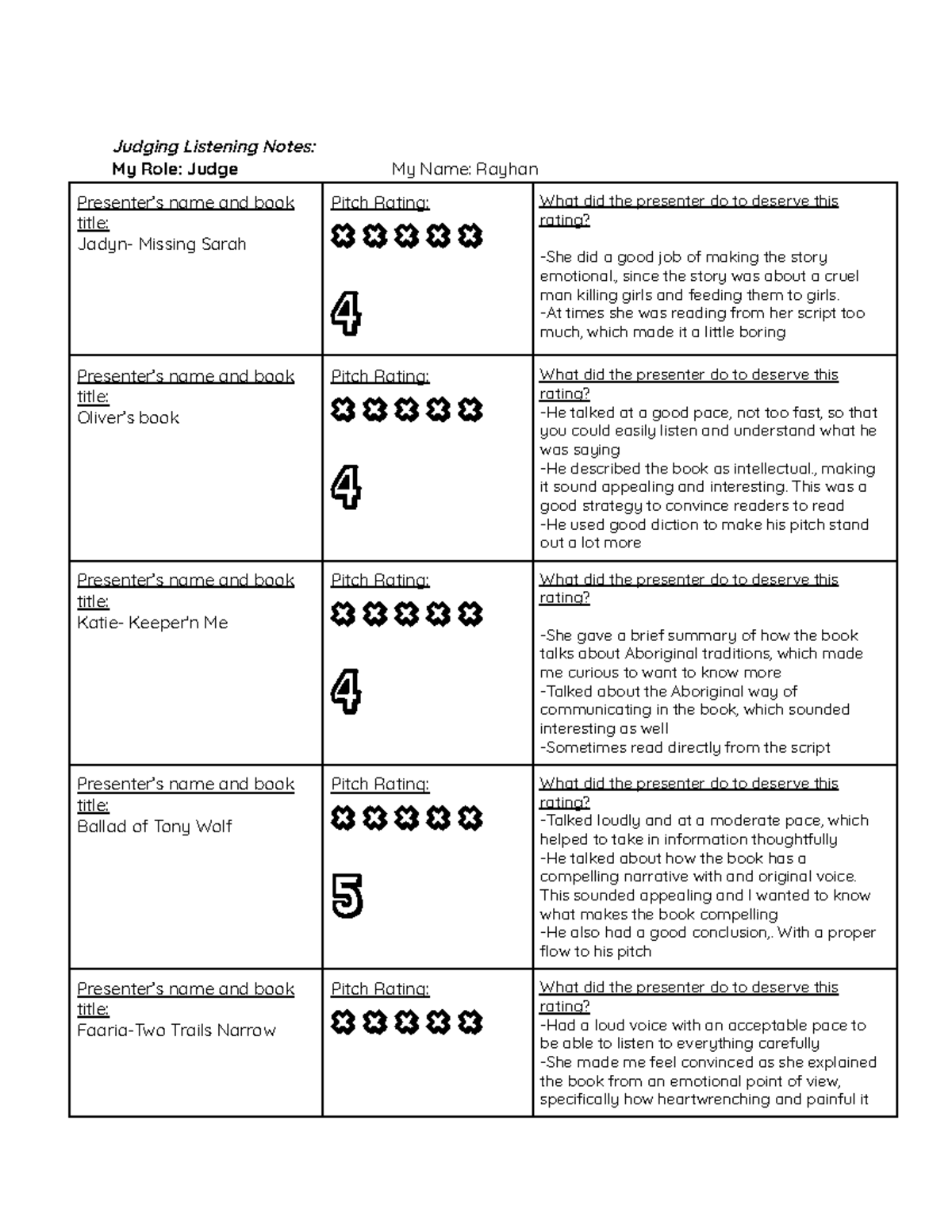 English Notes Rubric for Book Presentations - Studocu
