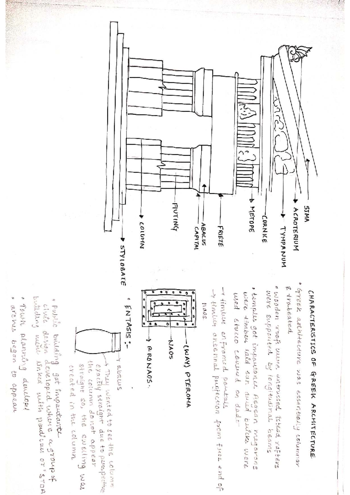Characteristics of Greek Architecture: Sima & Acroterium Insights - Studocu