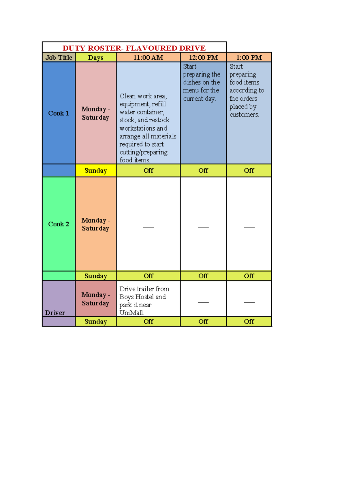 Business Plan - DUTY Roster Design - DUTY ROSTER- FLAVOURED DRIVE Job ...