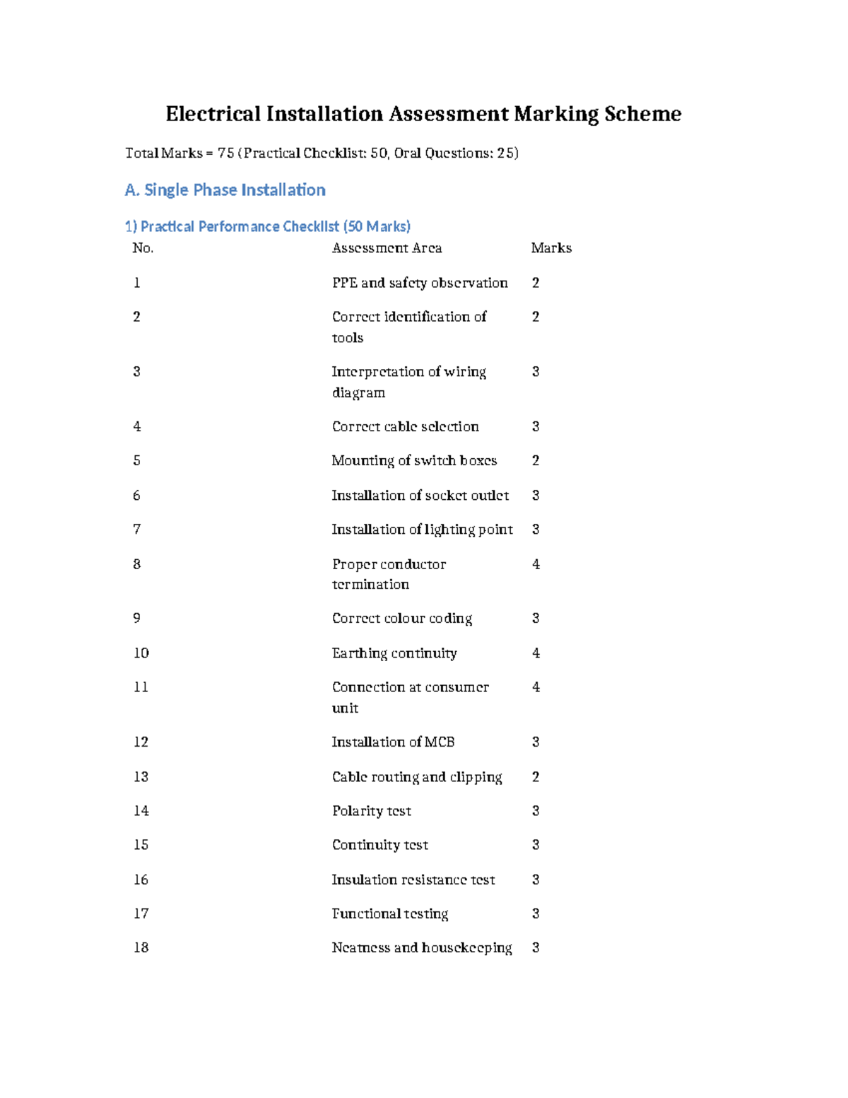 Electrical Installation Assessment Marking Scheme (Total Marks: 75 ...