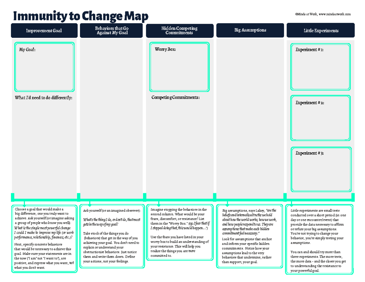 ITC Map Fillable - Have fun - Choose a goal that would make a big ...