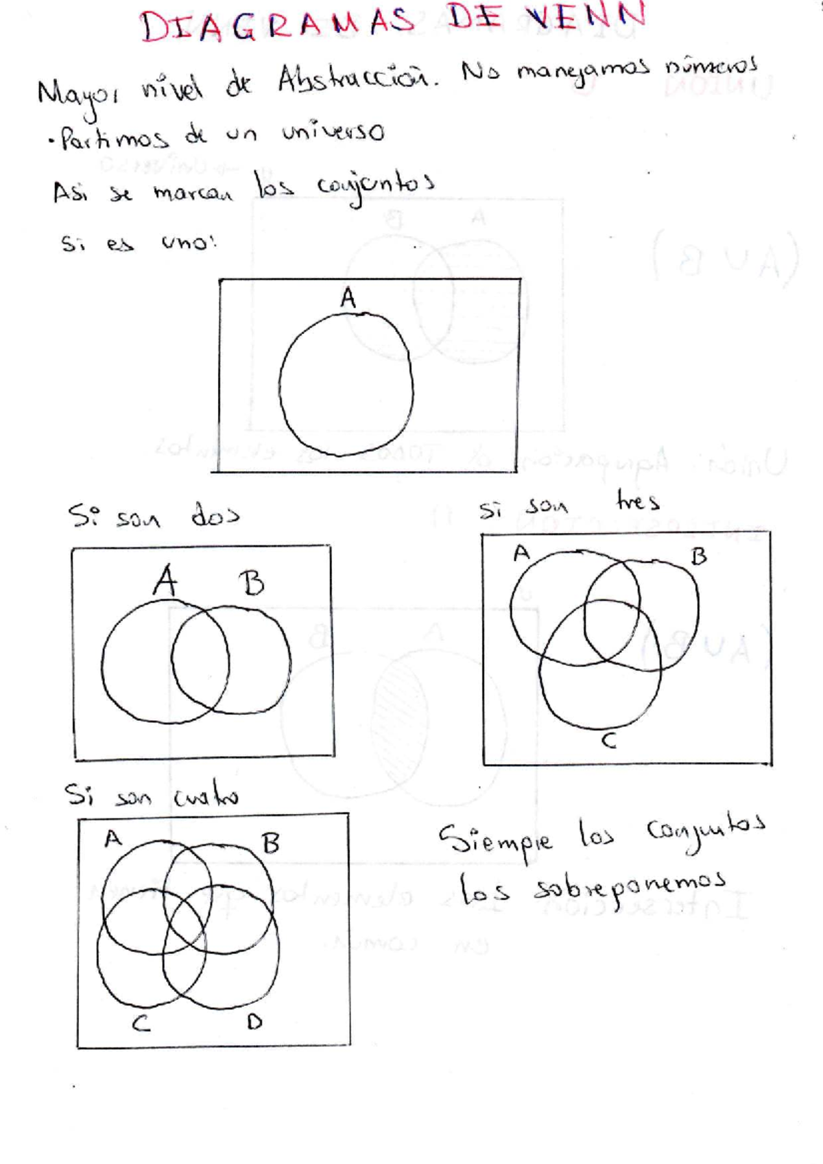 Diagramas de Venn: Conceptos y Ejercicios de Unión e Intersección - Studocu