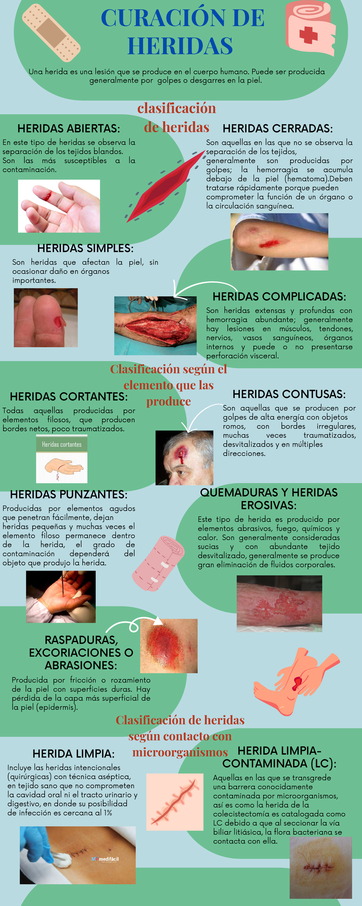 Clasificación y Curación de Heridas en Medicina Clínica - Studocu