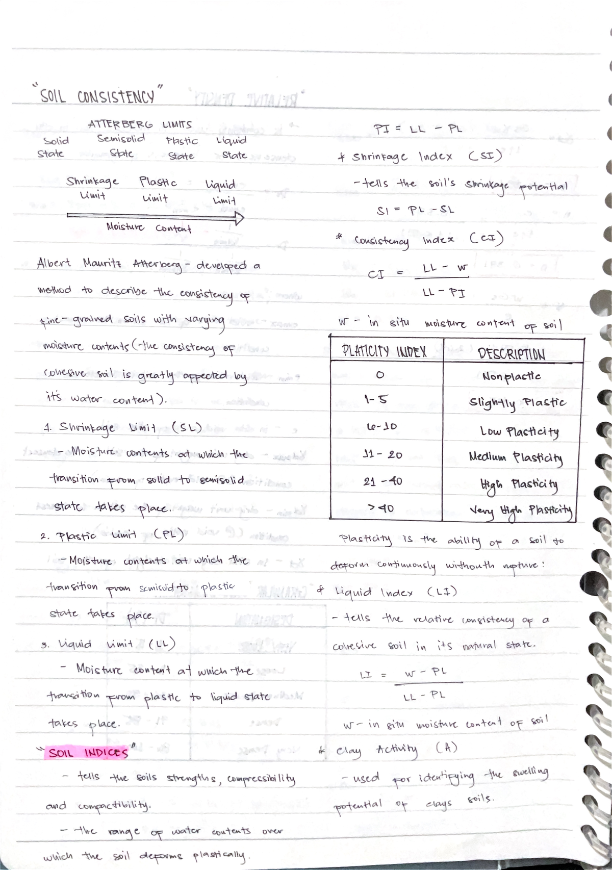 Soil Mechanics: Understanding Atterberg Limits and Plasticity Index ...