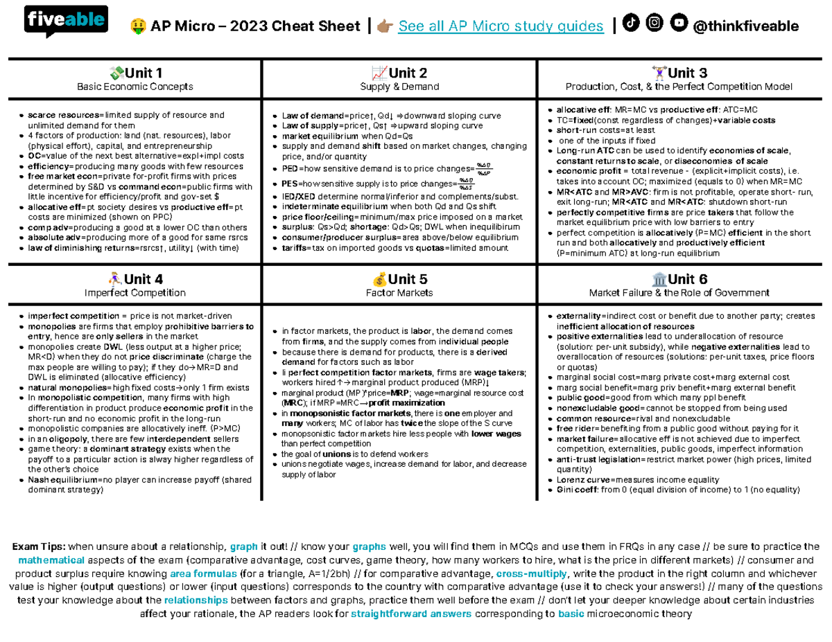AP Microeconomics Cheat Sheet (2023) - Study Guide for Success - Studocu