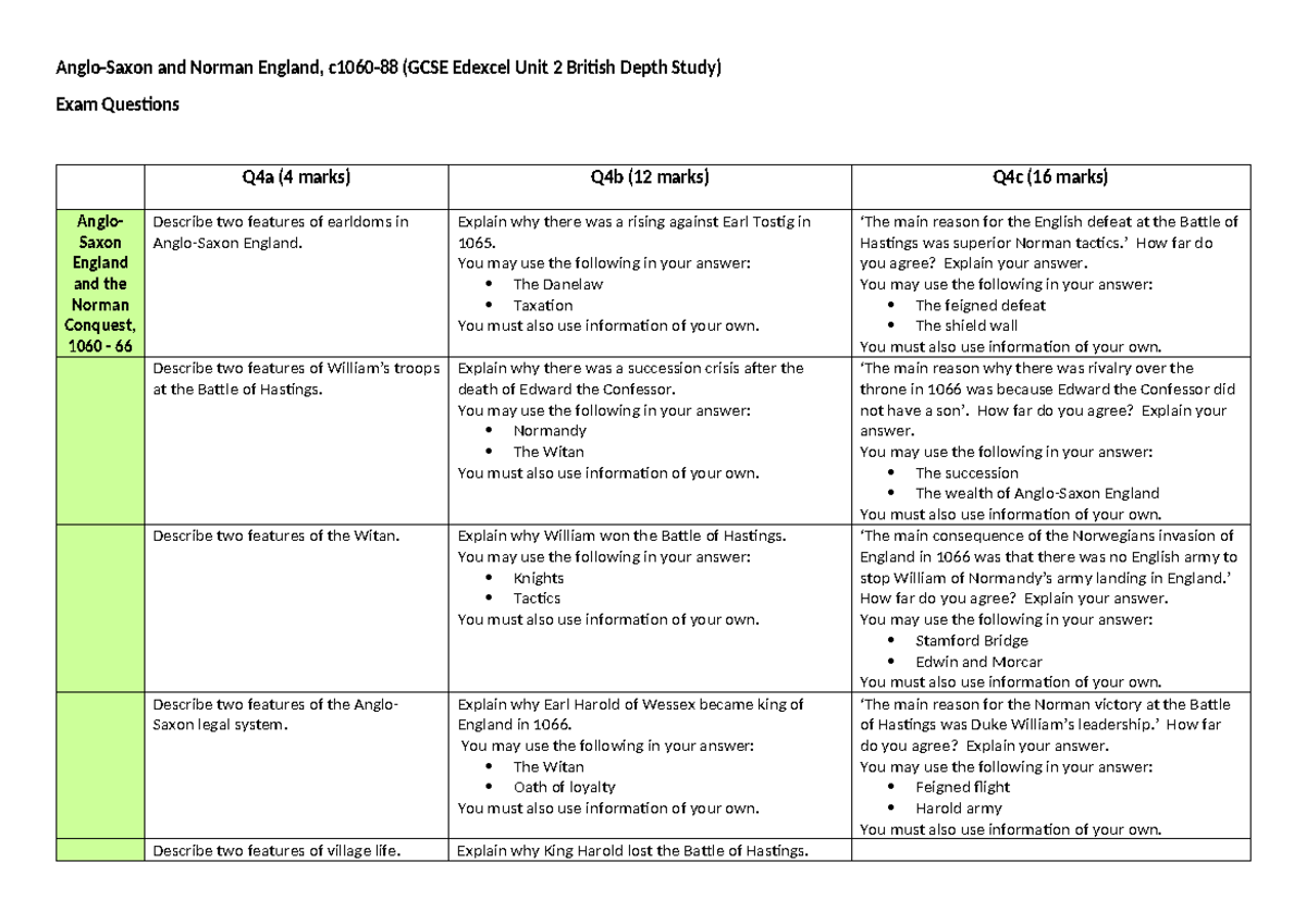 GCSE Edexcel Unit 2: Anglo-Saxons and Normans Exam Questions - Studocu