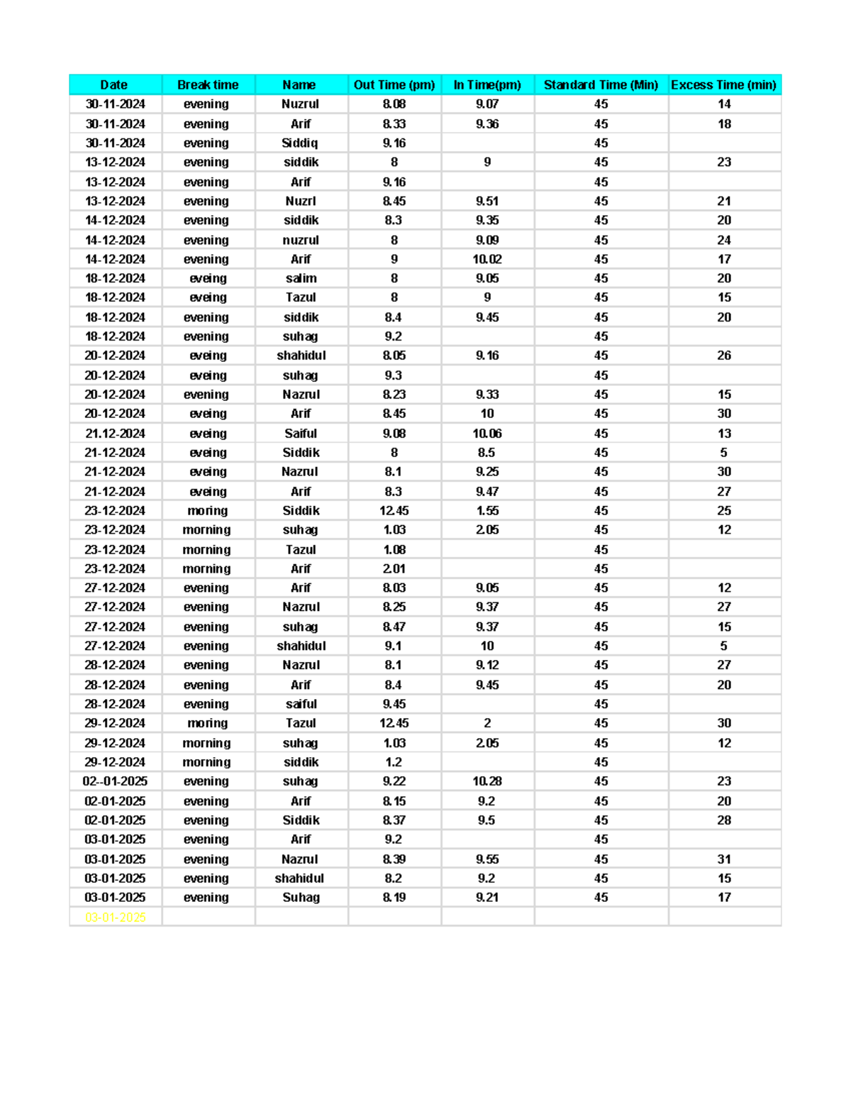 Break time monitoring of Operator - Date Break time Name Out Time (pm ...