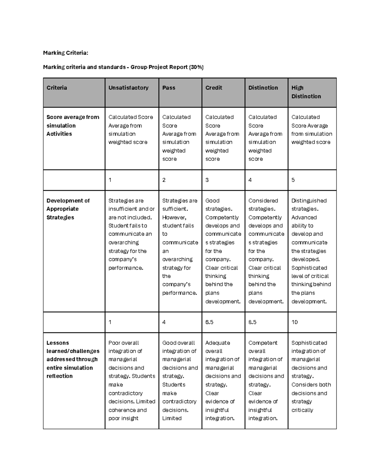 Marking Criteria: Assessment 2 - Group Project Report Guidelines - Studocu
