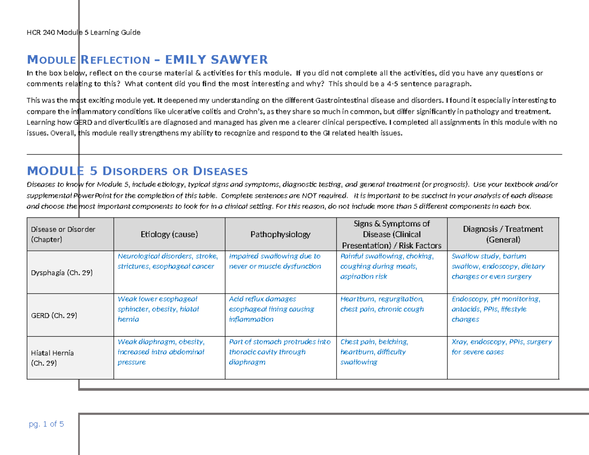 HCR 240 Module 5 Learning Guide: GI Disorders & Reflections - Studocu