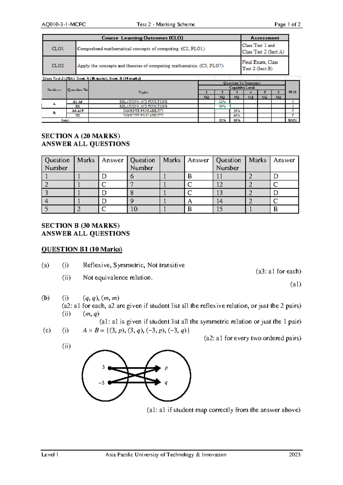 Test 2 MS APU1F2206 - Marking Scheme & Answers Guide - Studocu