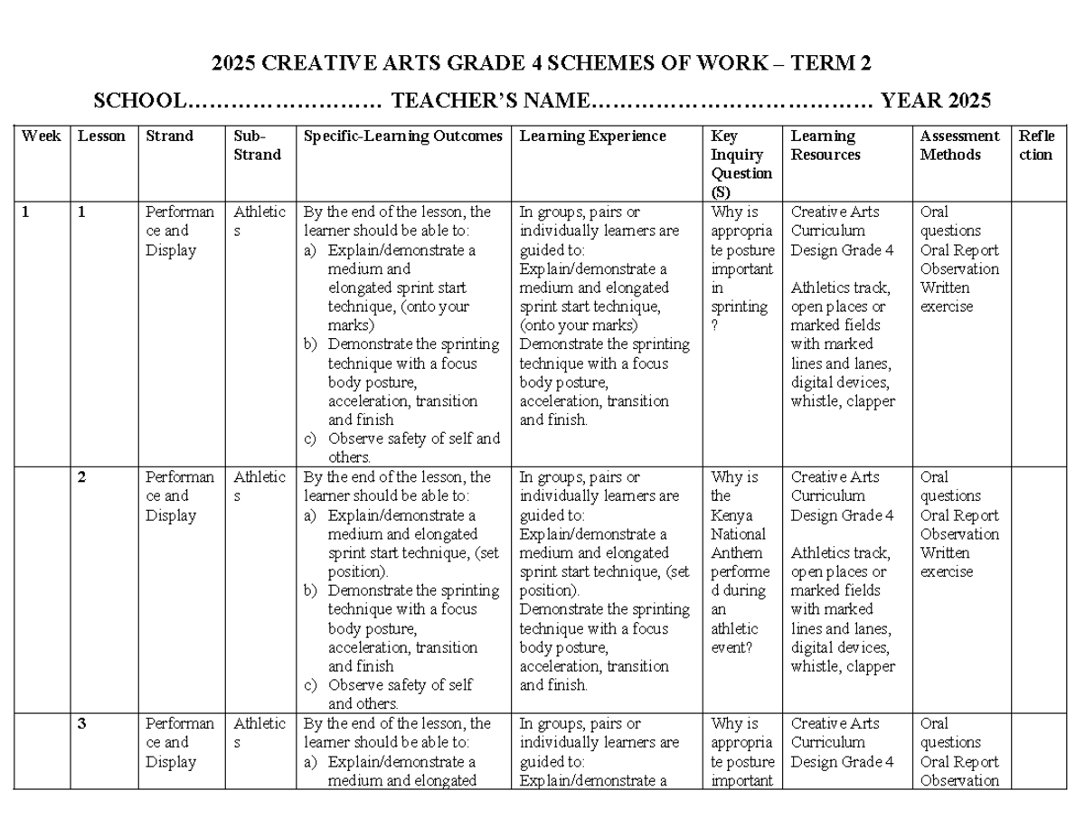 Creative Arts Curriculum Design Grade 4: Term 2 Schemes of Work - Studocu