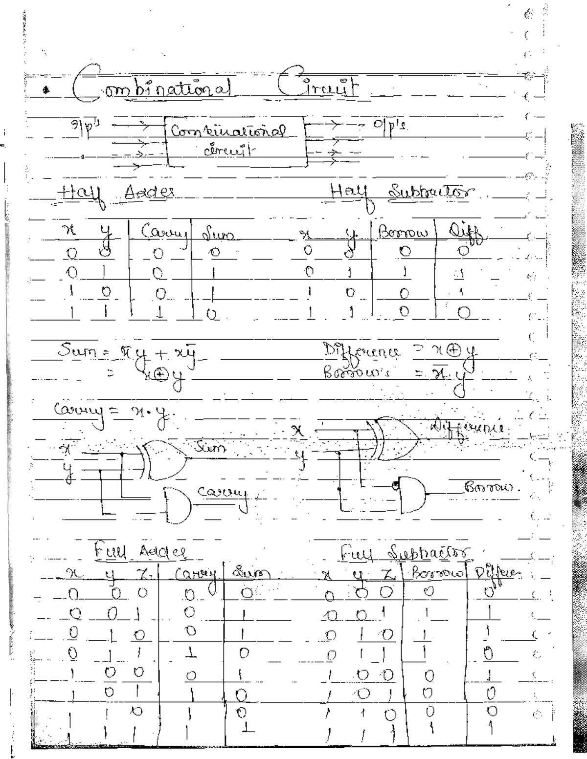 DSD UNIT 2 (1) - Study - Combinational Circuit Combinational circuit Half Adder Half Subtractor ...