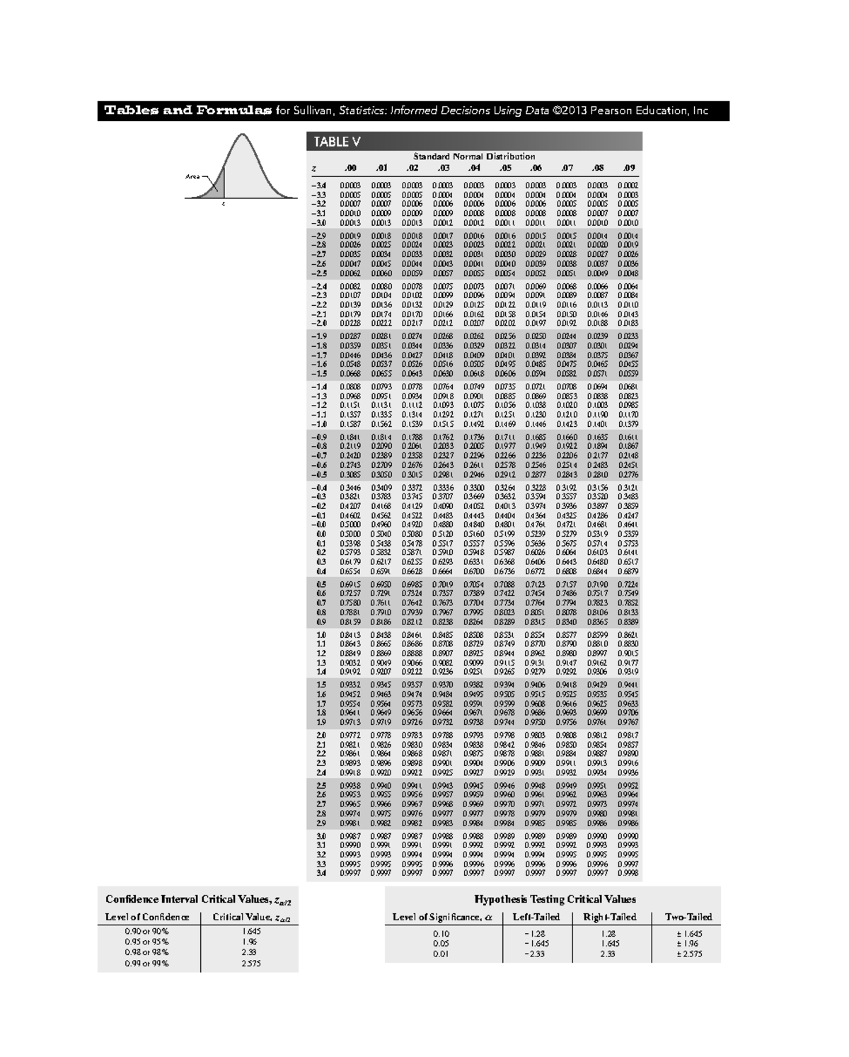 Table V St Normal Dist - Standard Normal Distribution Area Tables and ...