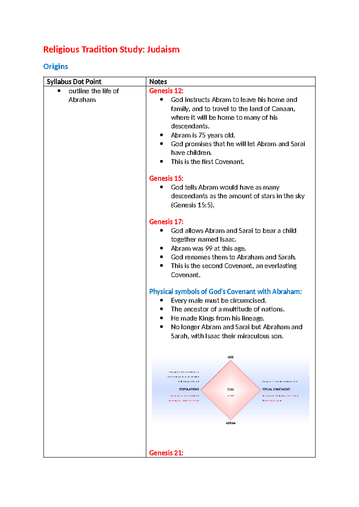 Judaism SOR Preliminary Notes: Key Concepts and Covenants - Studocu