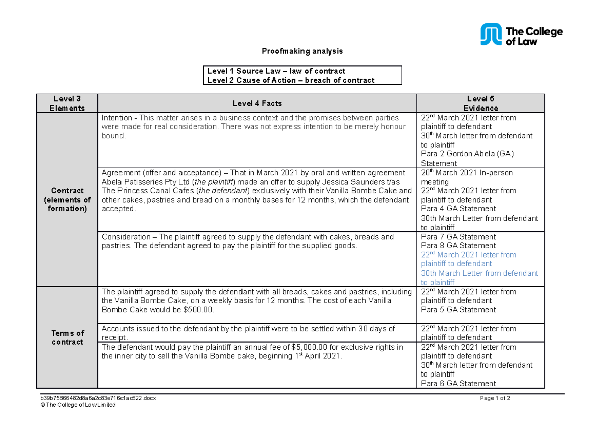 T1.1 Proofmaking Model: Breach of Contract Analysis and Elements - Studocu
