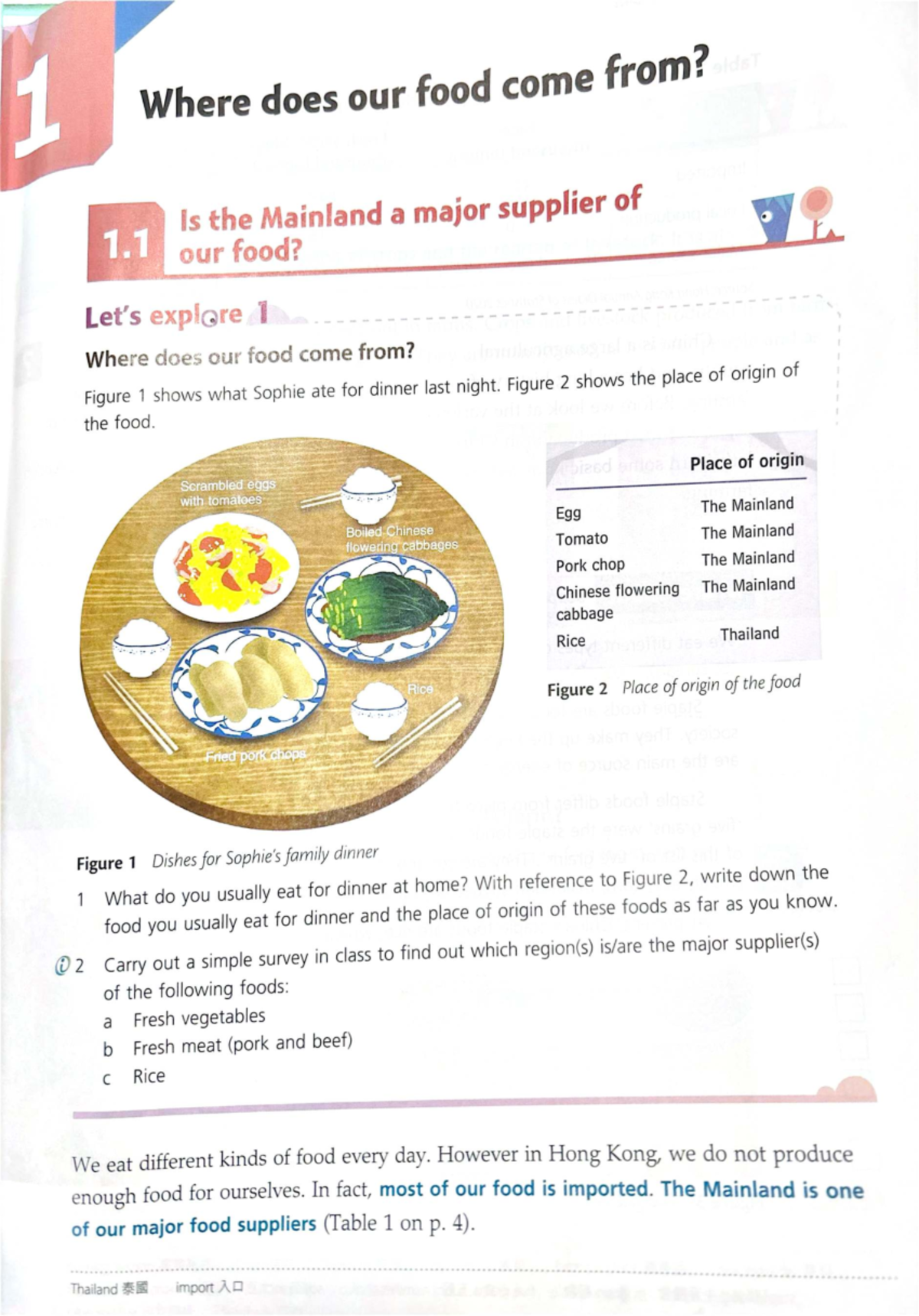 Geog 1 Where Does Our Food Come From? A Study on Food Supply Sources ...