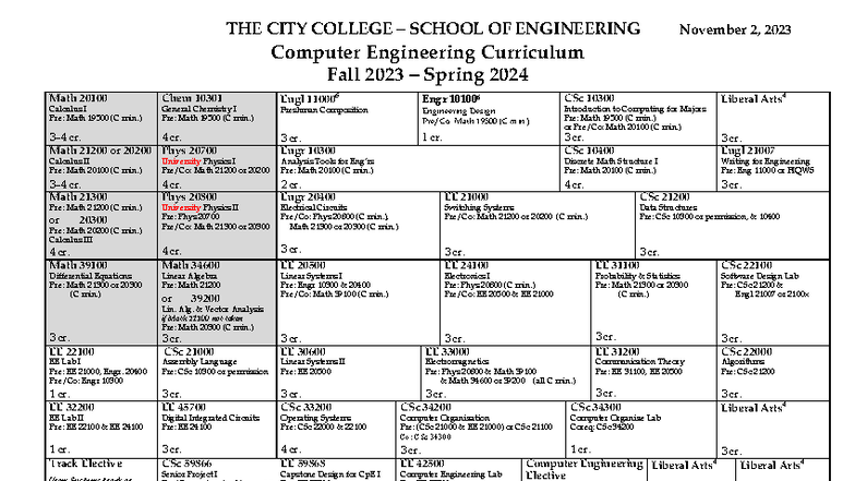 CPE Curriculum Flowchart: 2023-2024 Academic Year - Studocu
