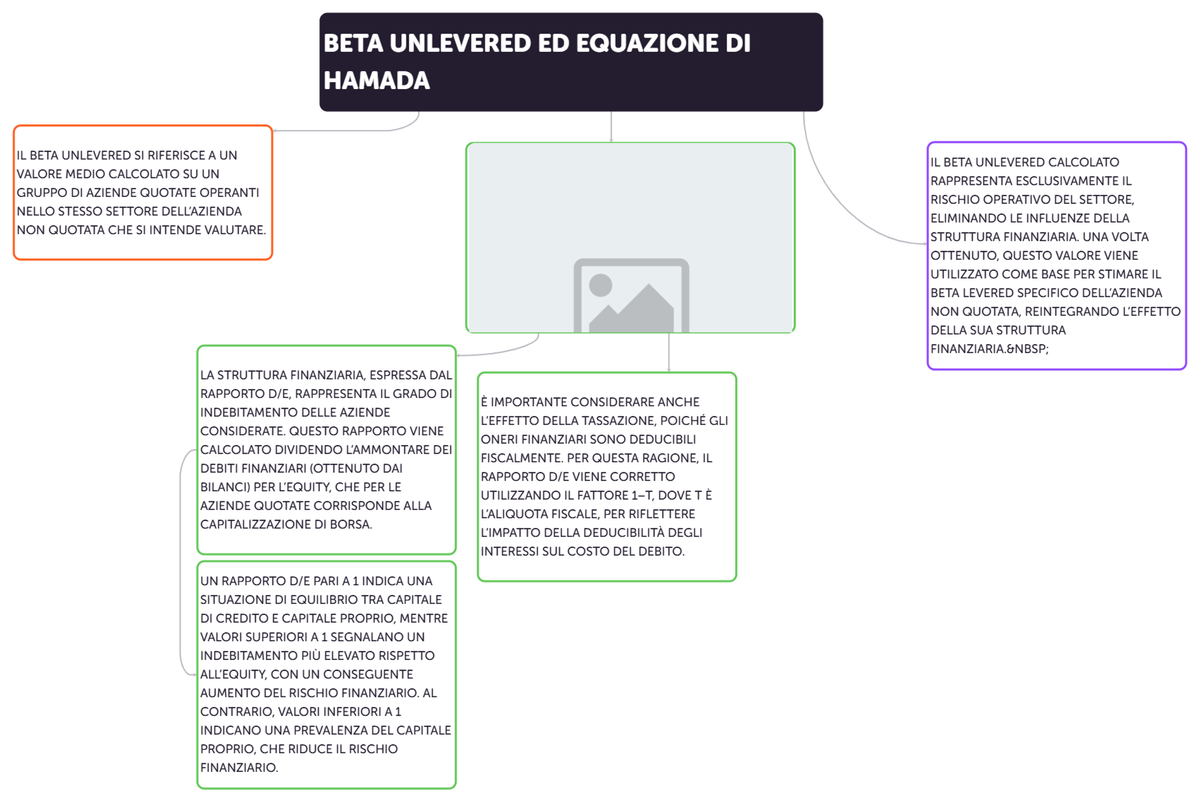 BETA Unlevered ED Equazione DI Hamada - BETA UNLEVERED ED EQUAZIONE DI ...