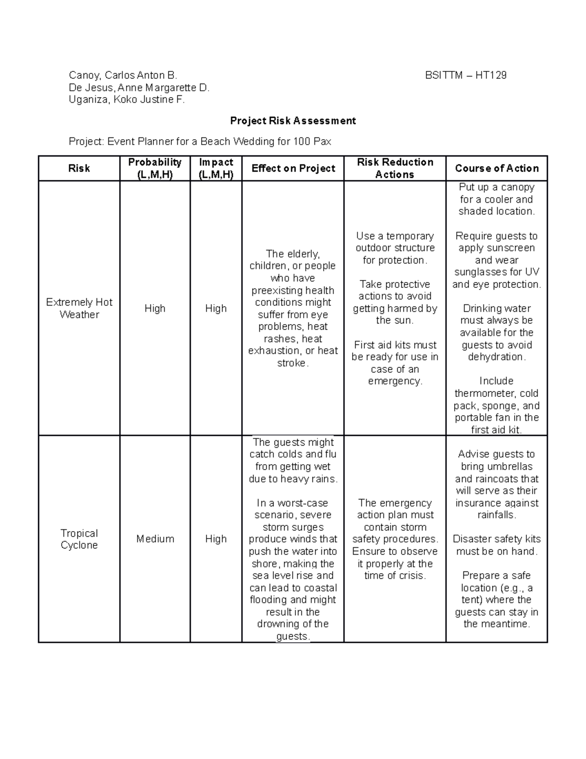 Project Risk Assessment (Risk Management) - Canoy, Carlos Anton B ...