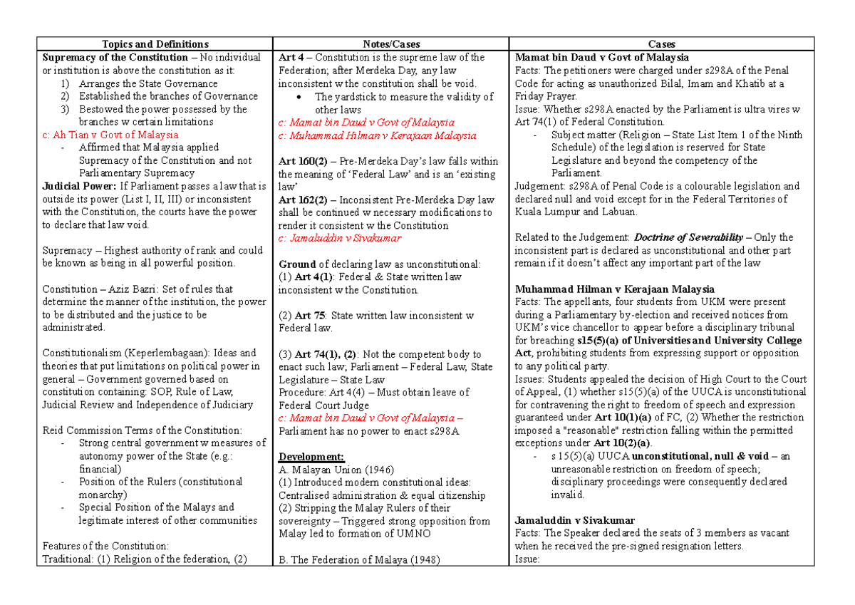 Constitution Law I Revision: Supremacy of the Constitution Explained ...