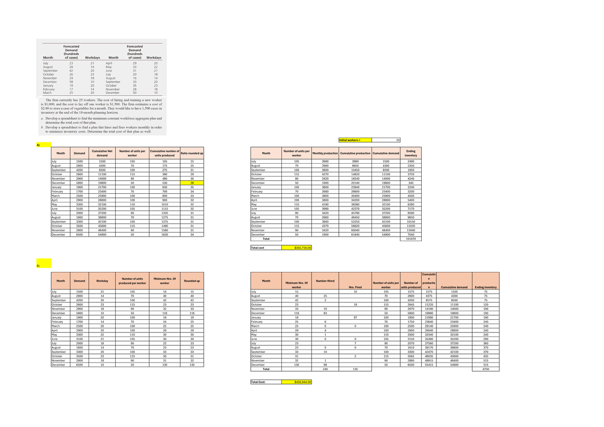 Homework 3 PSA: Monthly Demand and Worker Production Analysis - Studocu