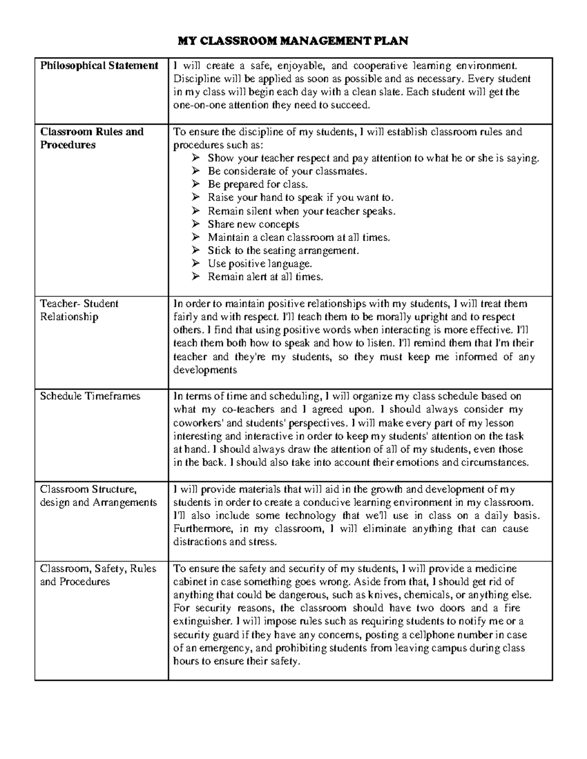 Course Code: Classroom Management Plan Essentials - Studocu