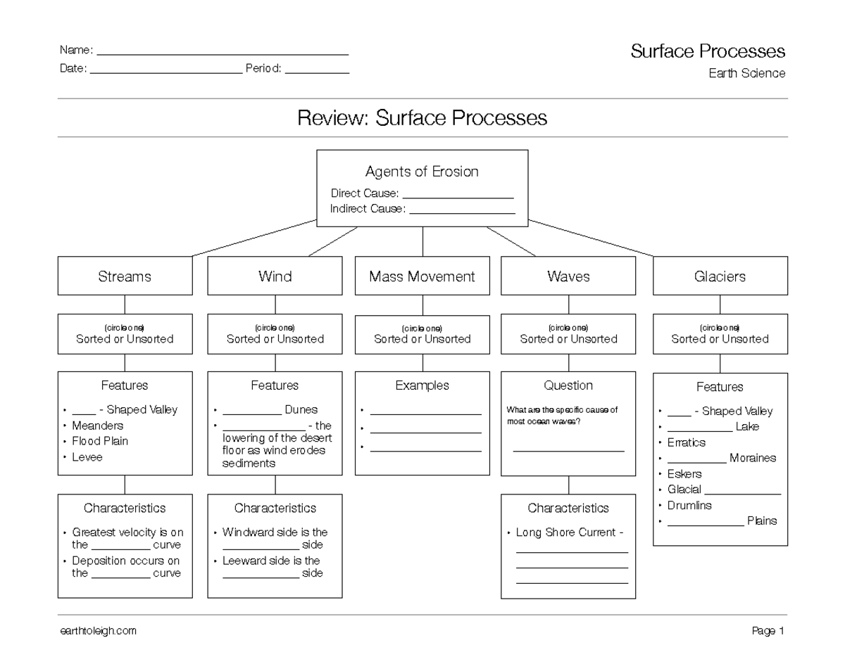 Review - Surface Processes - Review: Surface Processes earthtoleigh ...