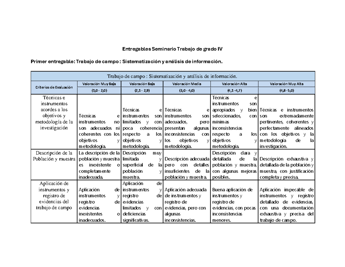 Rubrica de Evaluación: Primer Entregable Seminario Trabajo de Grado IV - Studocu