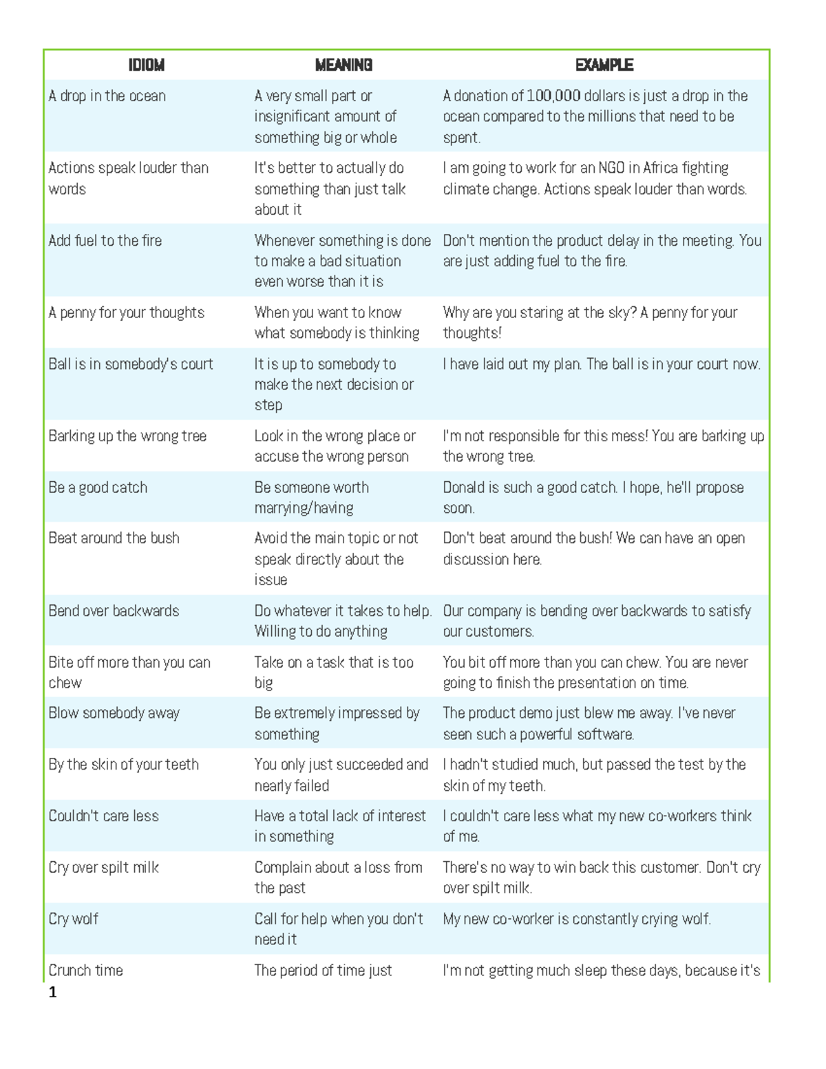 IDIOM MEANING EXAMPLES: A Comprehensive Guide to Idiomatic Expressions ...