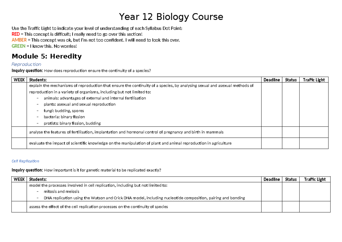 Year 12 Biology Syllabus Overview and Learning Points - Studocu