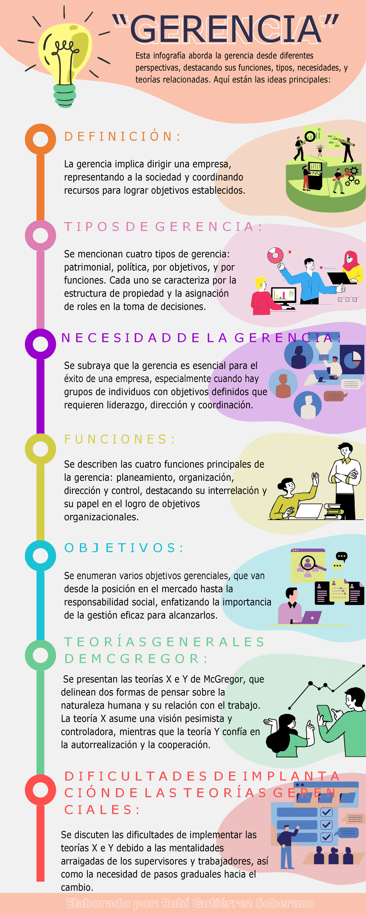 Infografía Gerencia - “GERENCIA” Esta infografía aborda la gerencia ...