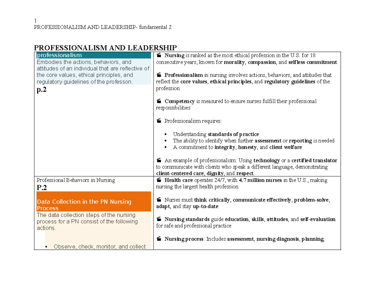 Summary of Professionalism and Leadership in Nursing (NUR 101) - Studocu